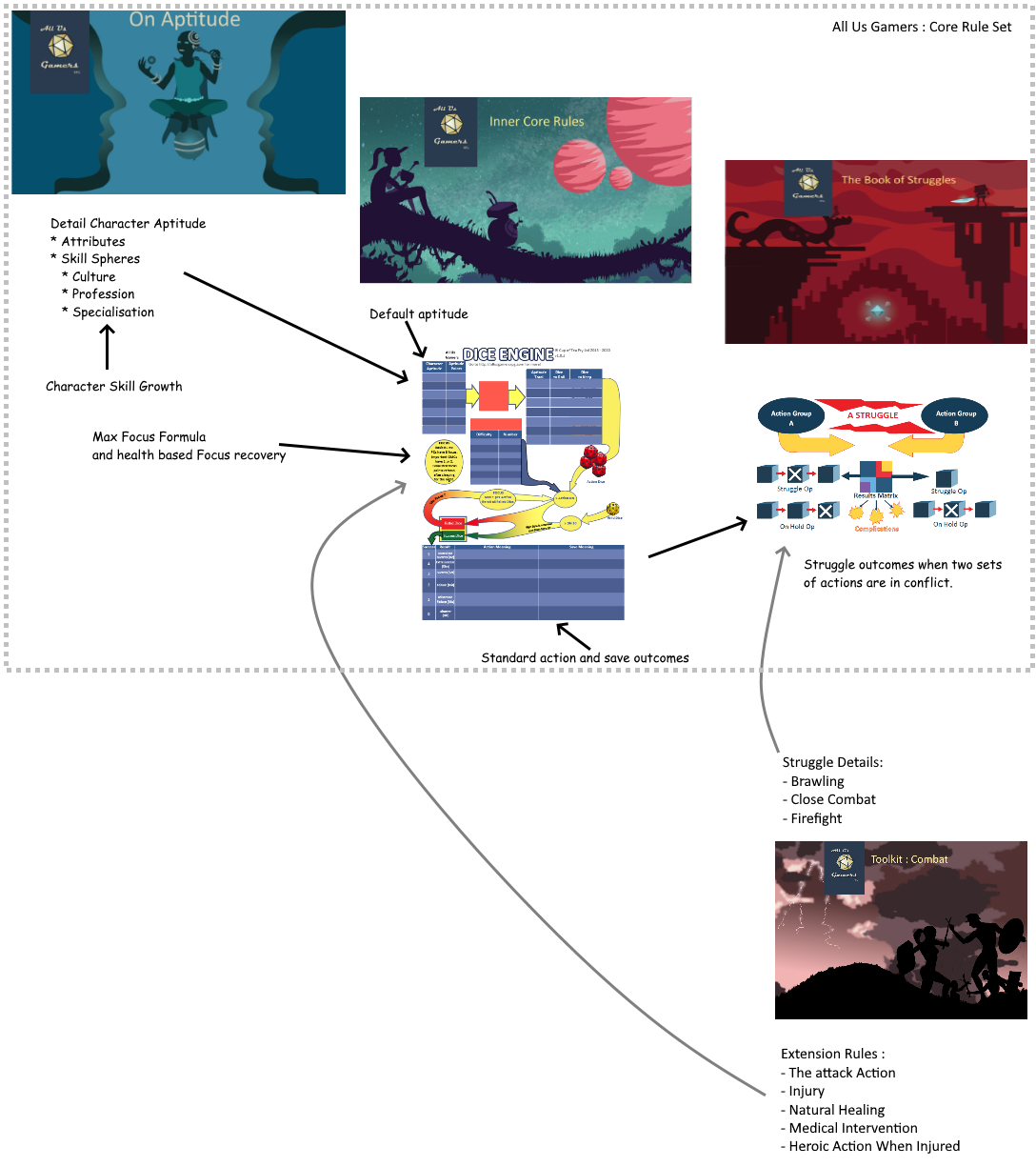 Combat Toolkit Released – All Us Gamers Role Playing Game